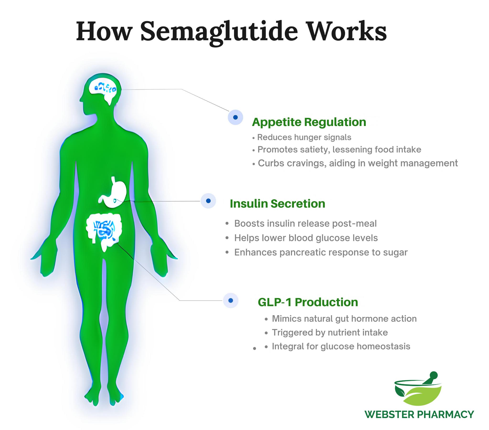 Webster Pharmacy - Semaglutide Compounding